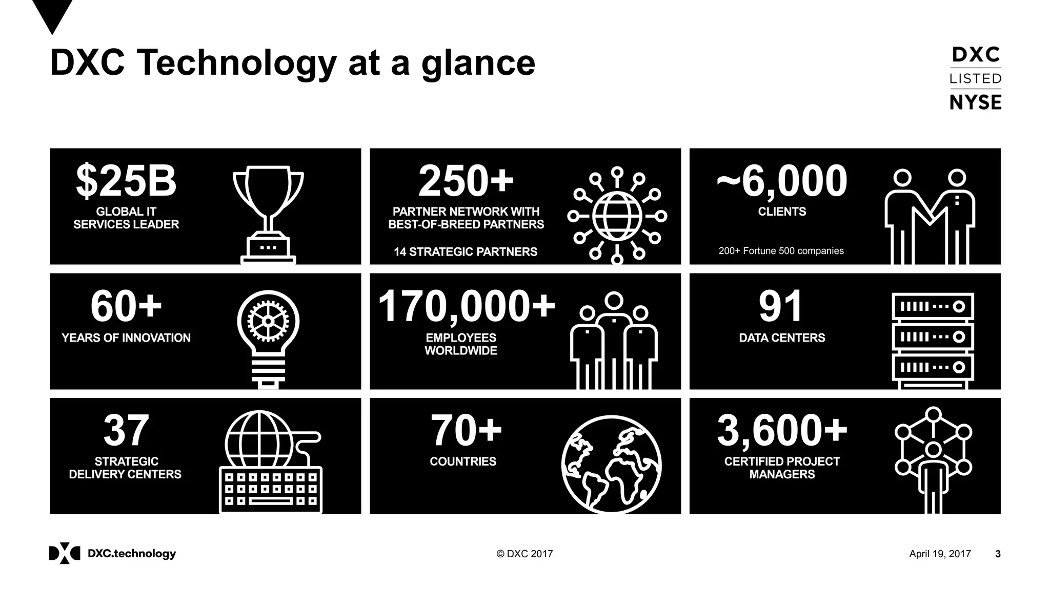 DXC Technology Corporate Overview | PDF