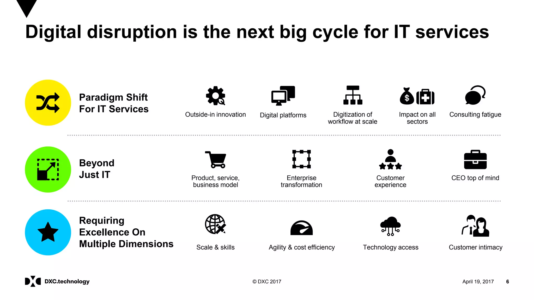 DXC Technology Corporate Overview | PDF