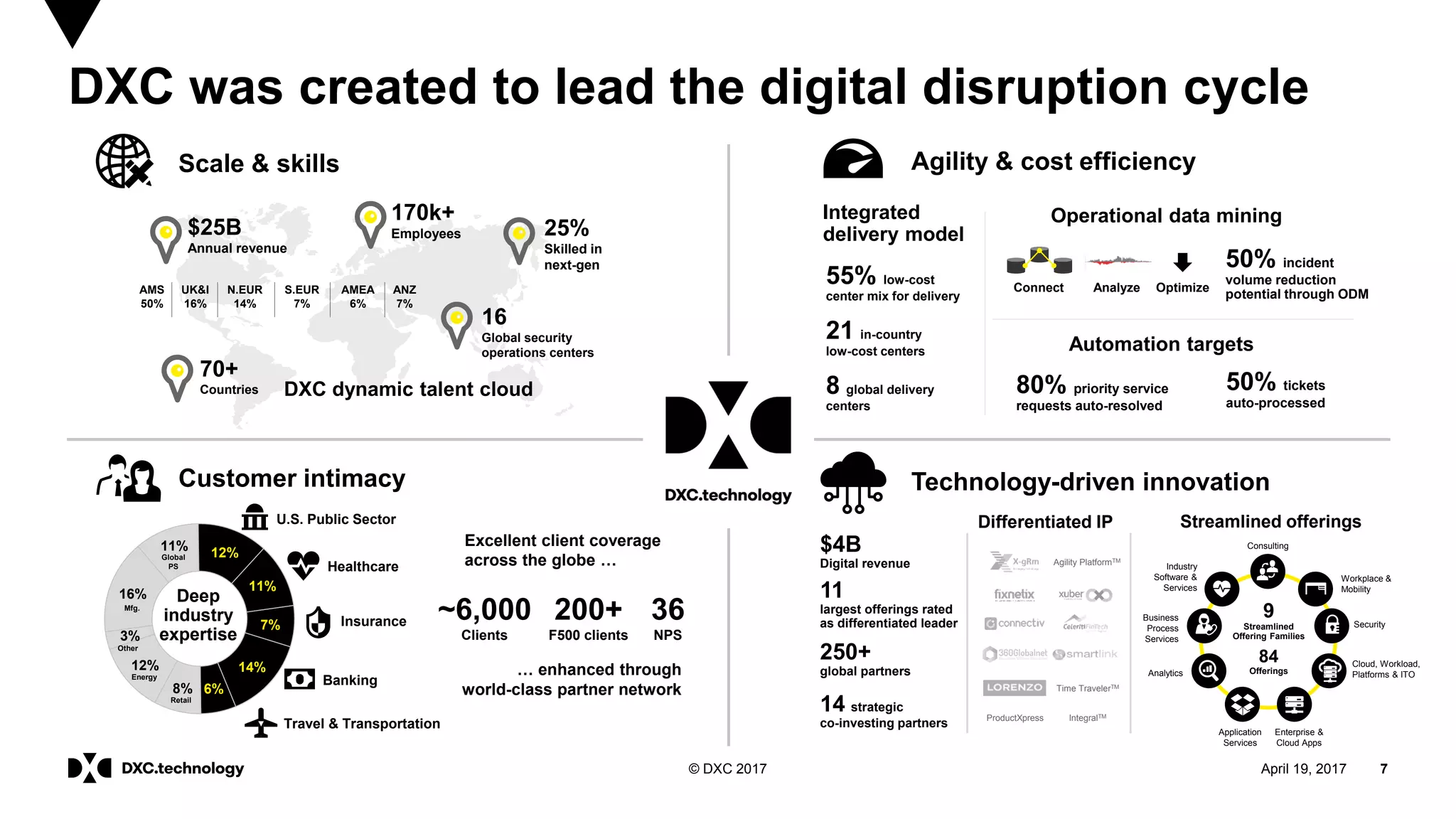 DXC Technology Corporate Overview | PDF