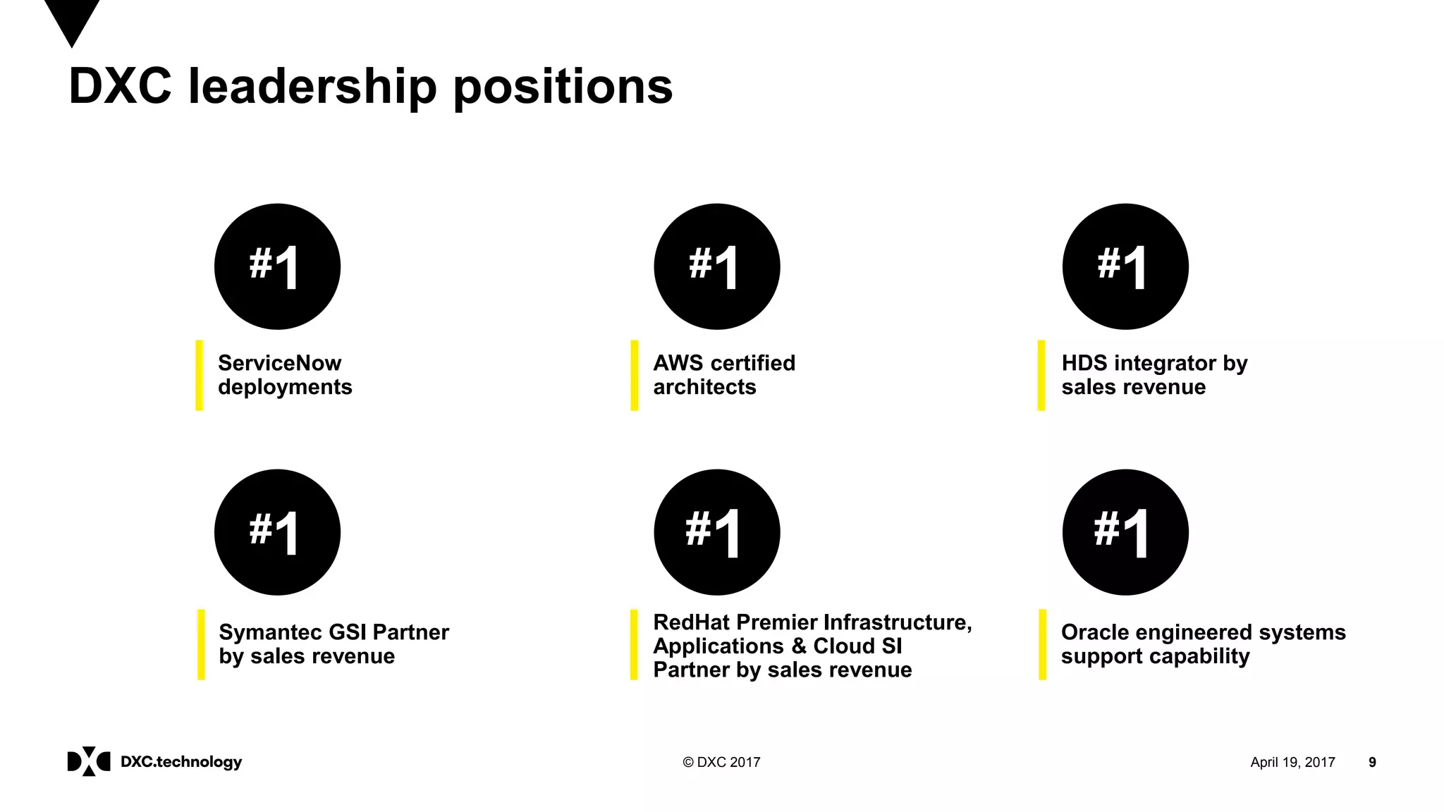 DXC Technology Corporate Overview | PDF