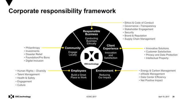 DXC Technology Corporate Overview | PDF | Cloud Computing | Internet