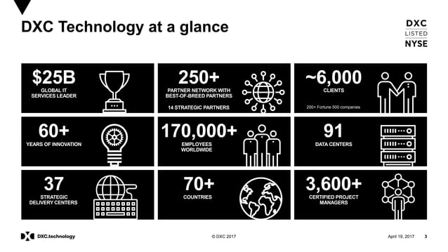 DXC Technology Corporate Overview | PDF | Cloud Computing | Internet