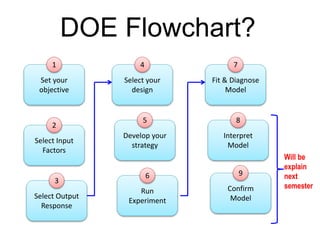 dxDOE design of experiment for students.ppt