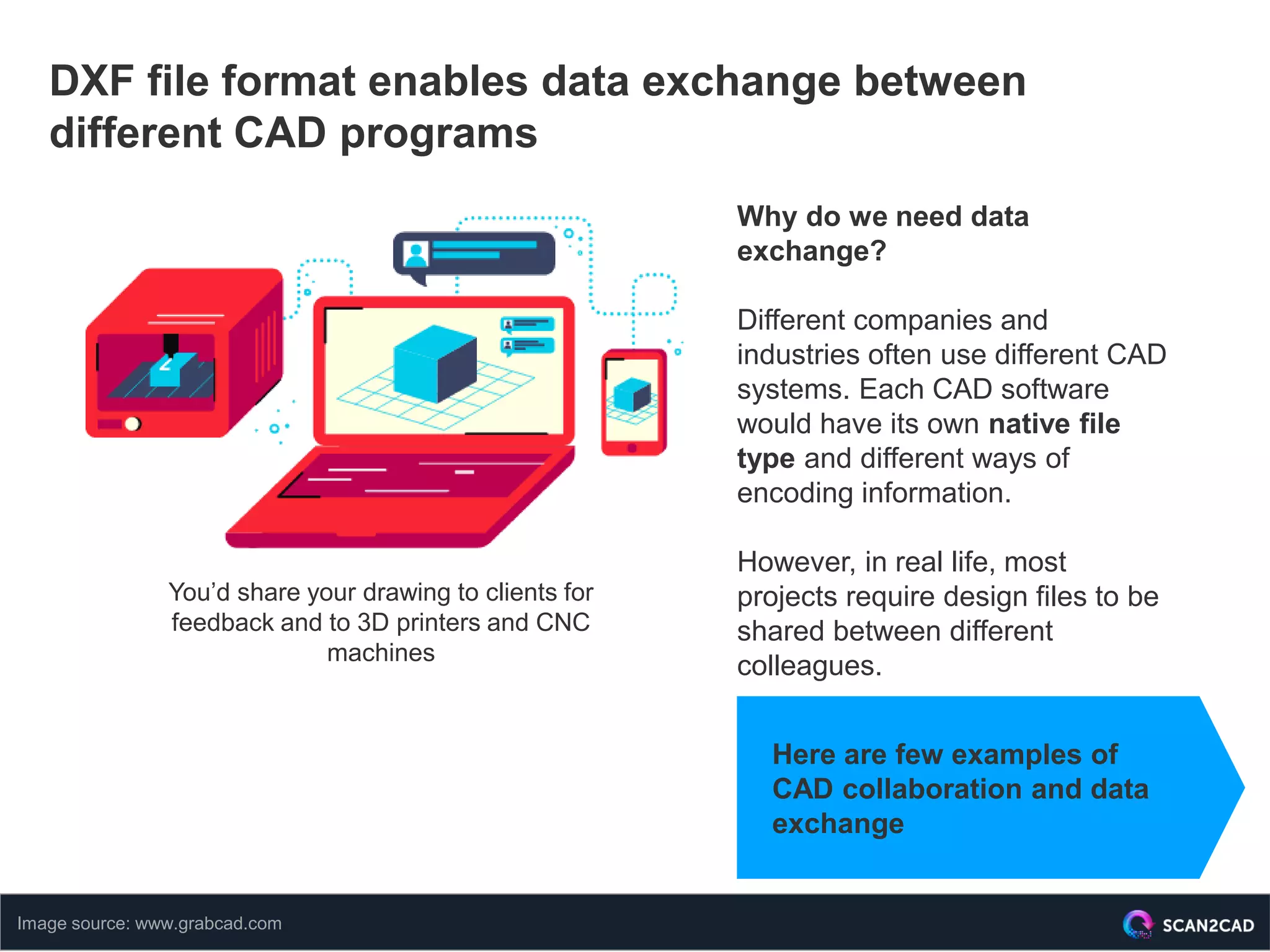 DXF versus DWG: A Comparison of Vector Graphic File Formats | PDF