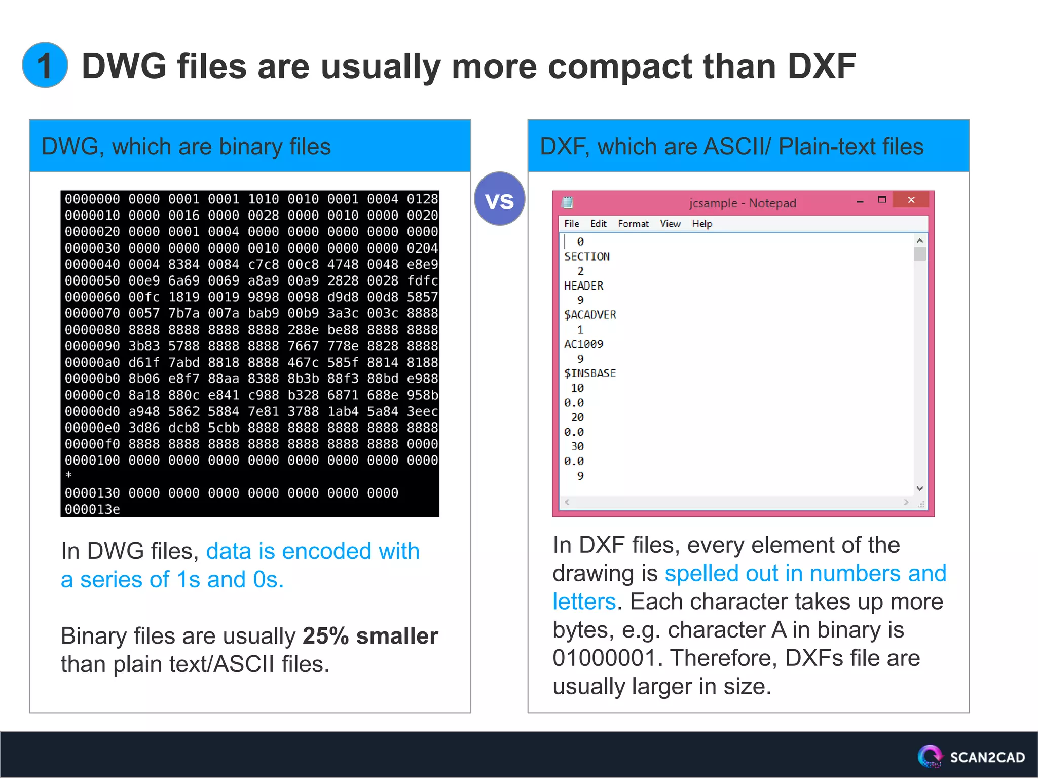 DXF versus DWG: A Comparison of Vector Graphic File Formats | PDF
