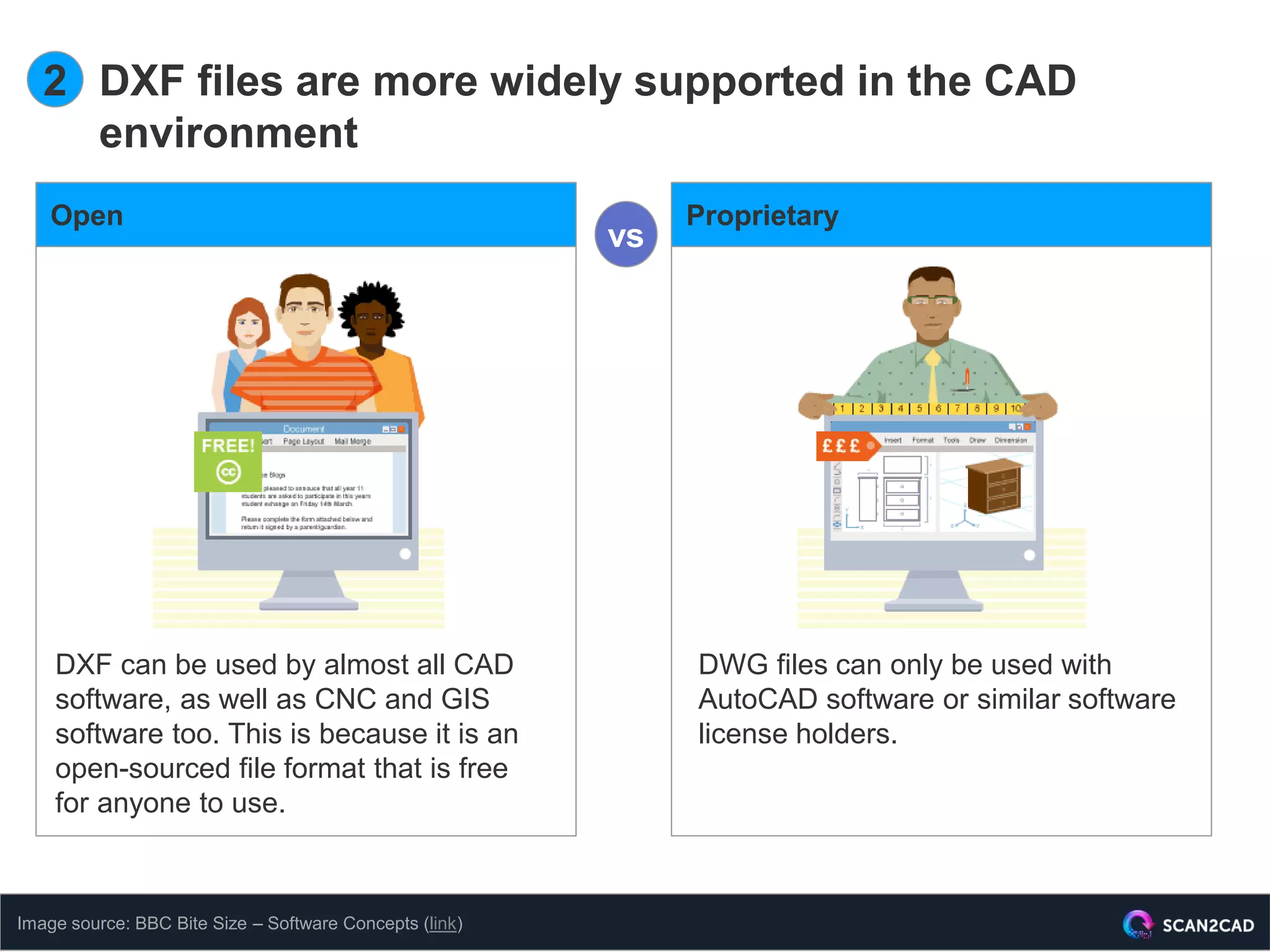 DXF versus DWG: A Comparison of Vector Graphic File Formats | PDF
