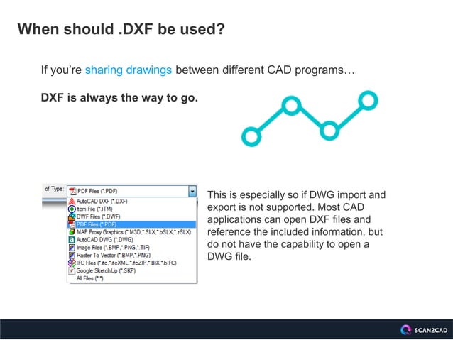 DXF versus DWG: A Comparison of Vector Graphic File Formats | PPT ...