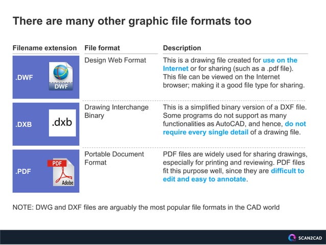 DXF versus DWG: A Comparison of Vector Graphic File Formats | PPT