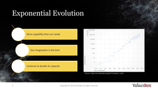 Digital Transformation in 4 Steps | PDF