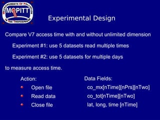 HDF5 Performance Enhancements with the Elimination of Unlimited ...
