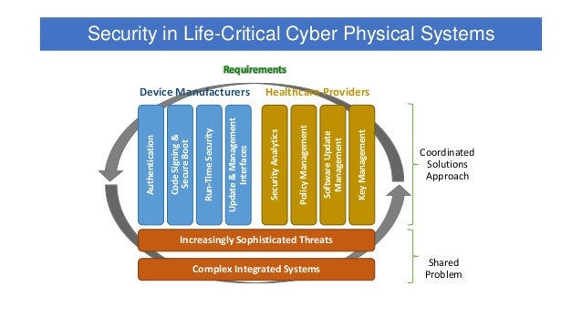 CyberSecurity Medical Devices CyberSecurity Medical Devices