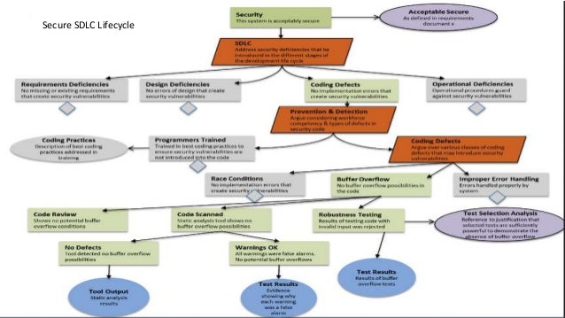 CyberSecurity Medical Devices
