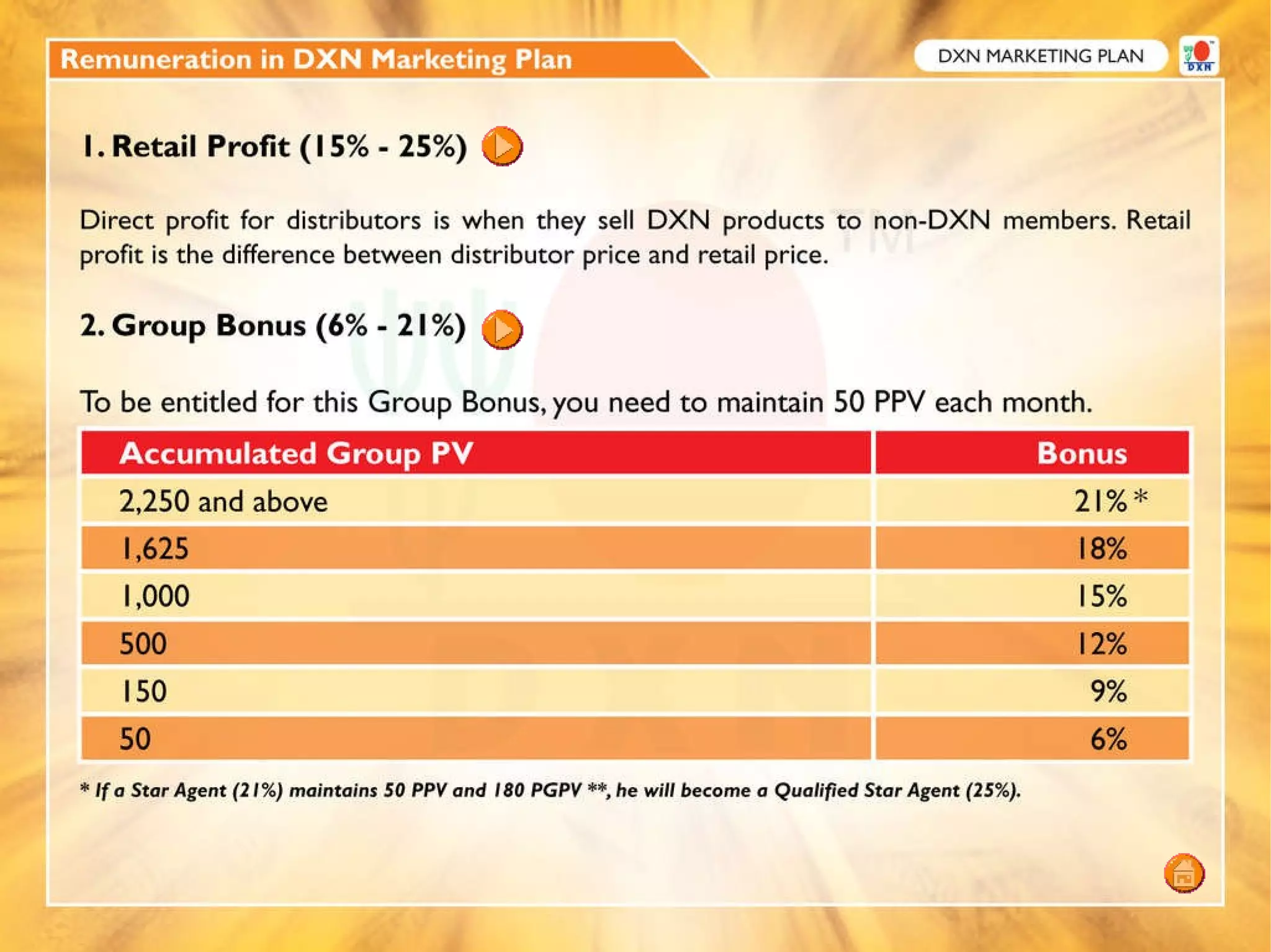 DXN business plan explained - DXN маркетинговый план | PPT