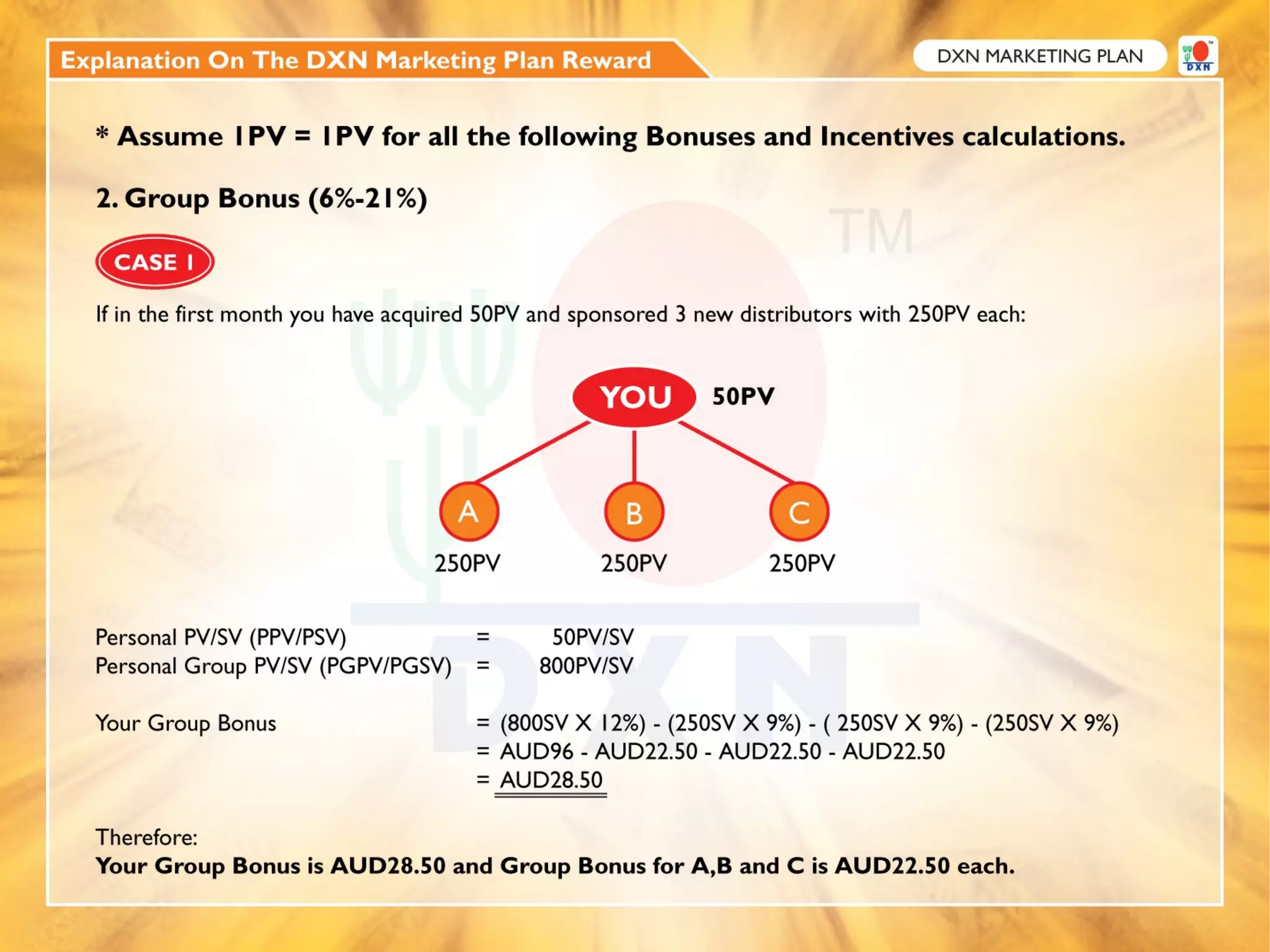 Dxn Business Plan Explained 18.07.07