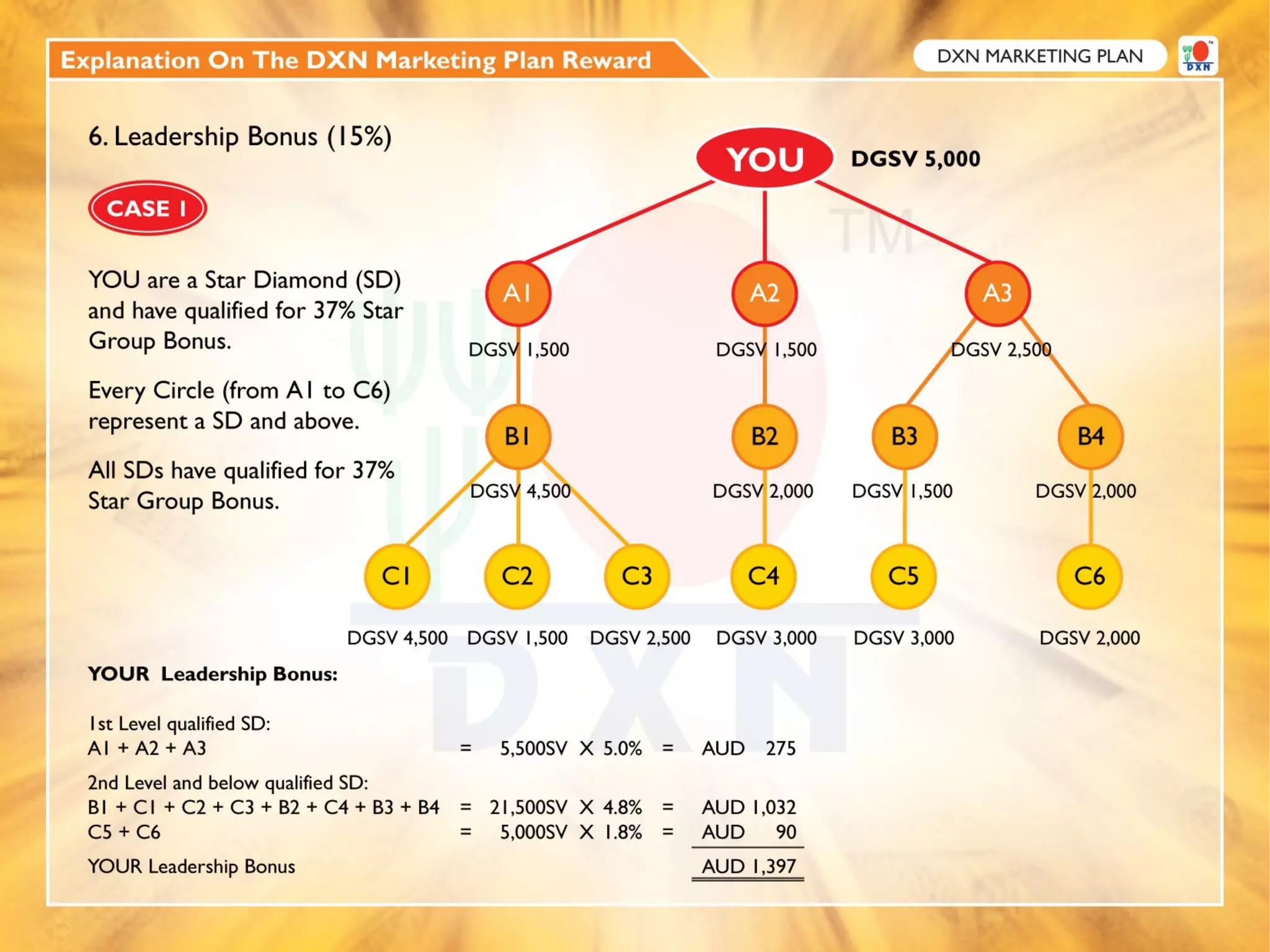 Dxn Business Plan Explained 18.07.07