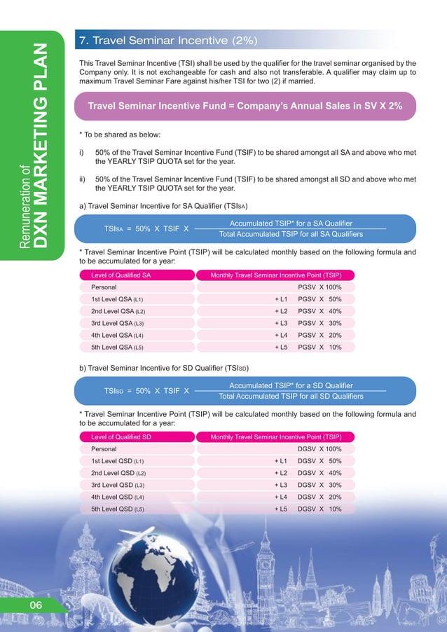 DXN Business Plan | PDF