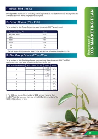 DXN-MP.DXNLatamFbelGanoVidajaufdznmd.pdf