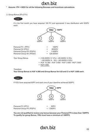 No restrictions, no fallback: DXN company's Marketing Plan | PDF ...