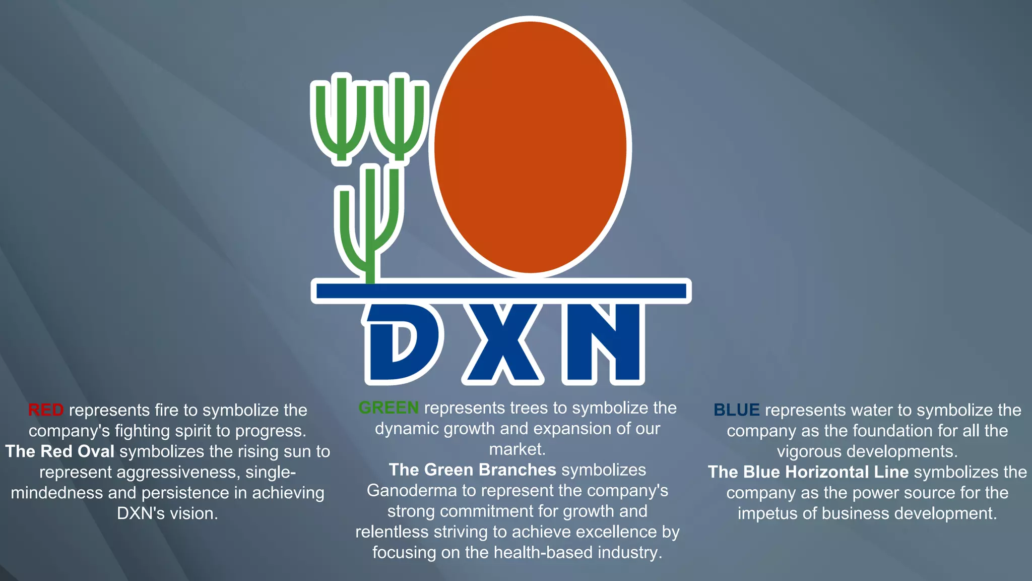 DXN Malaysia Ganoderma MLM company profile | PDF