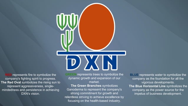 DXN Malaysia Ganoderma MLM company profile | PDF