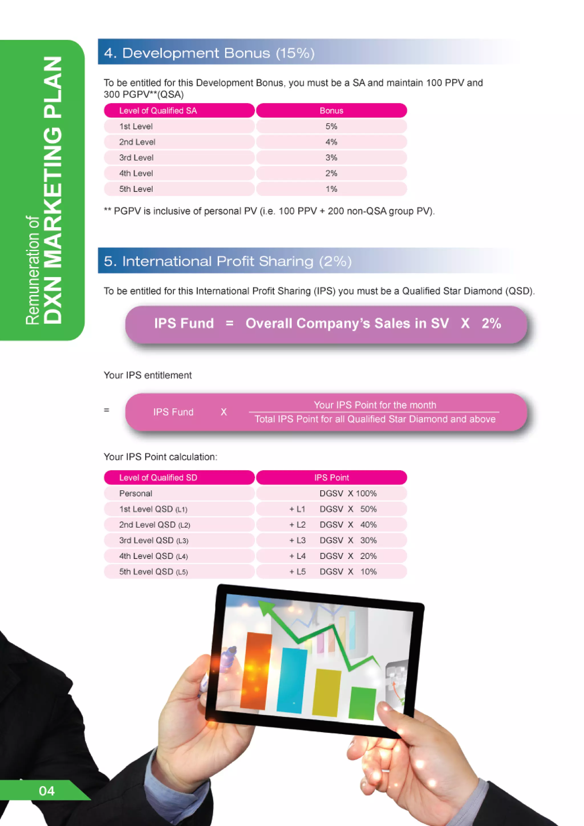 New DXN marketing plan | PDF