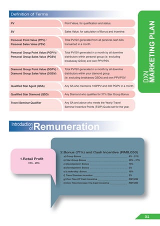New DXN marketing plan | PDF