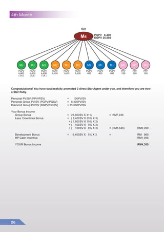 New DXN marketing plan | PDF