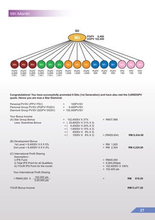Dxn marketing plan 2020 | PDF