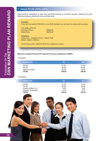 Dxn marketing plan 2020 | PDF