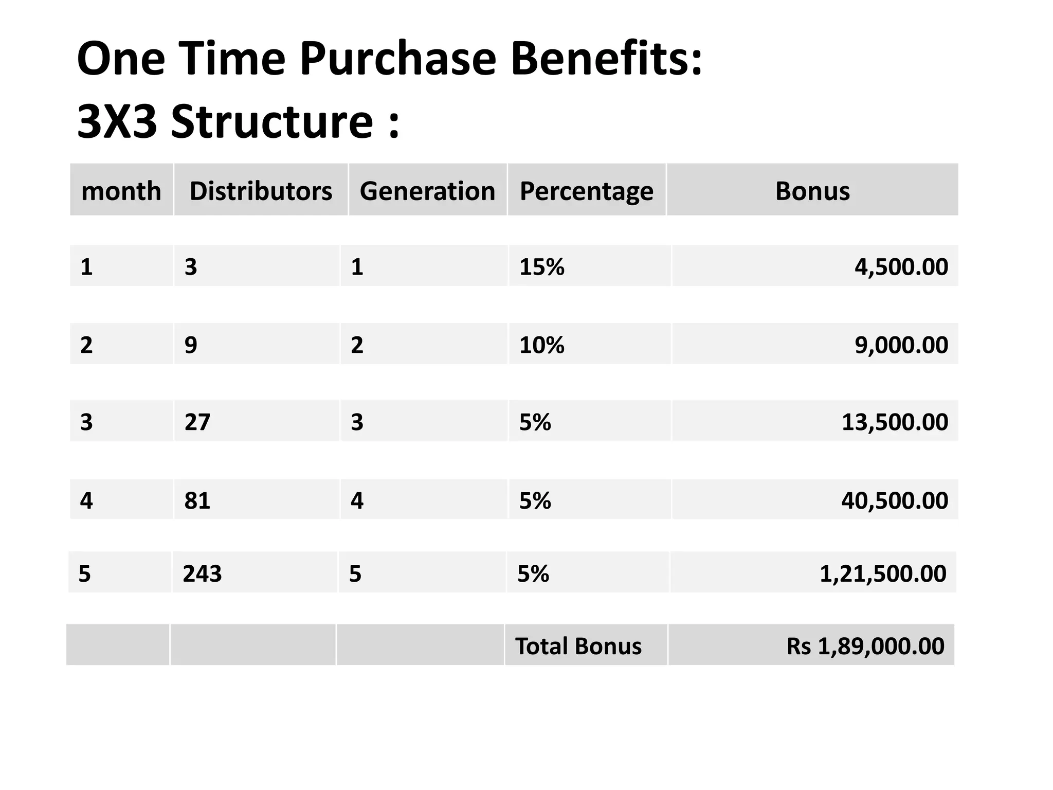 Dxn marketing plan ioc 28 11-19 | PPTX