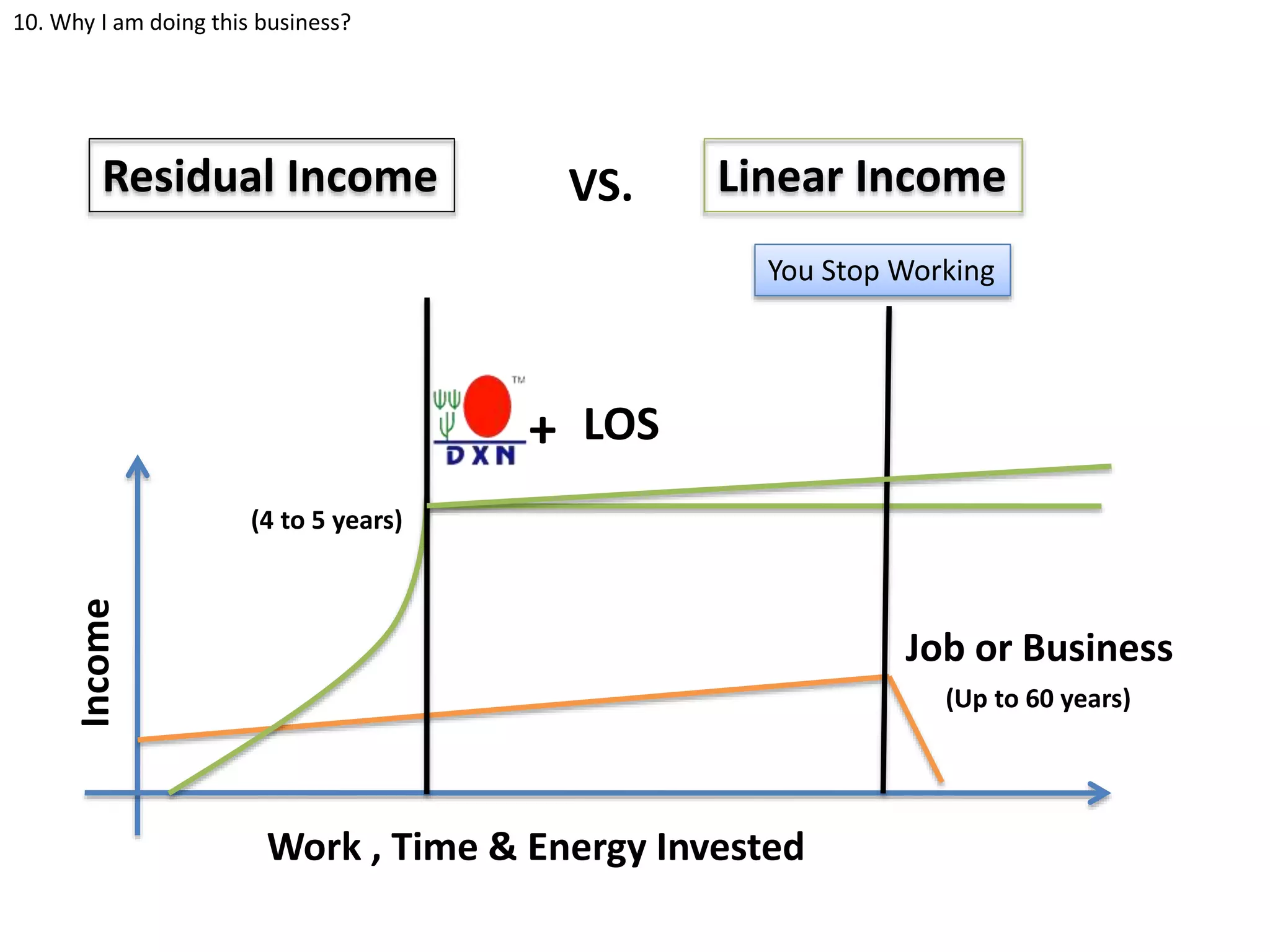 Dxn marketing plan ioc 28 11-19 | PPTX