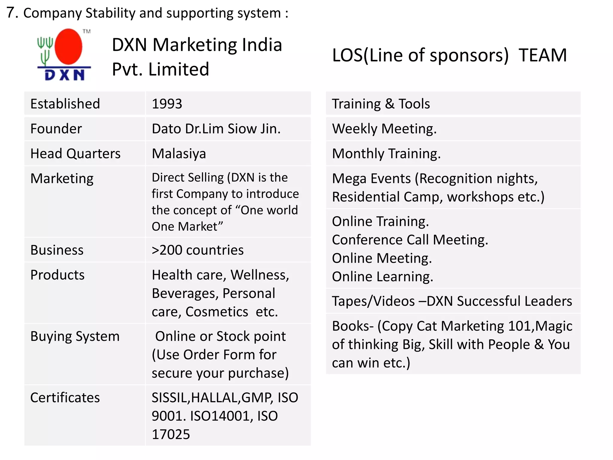 Dxn marketing plan ioc 28 11-19 | PPTX