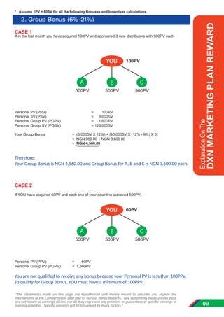 DXN Nigeria marketing plan | PDF