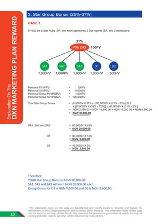 DXN Nigeria marketing plan | PDF