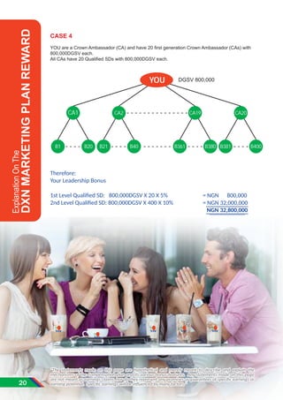 DXN Nigeria marketing plan | PDF