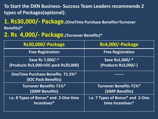 Dxn one on one presentation(successteamobs) | PPT