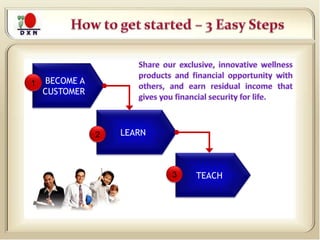 Dxn Business plan | PPT