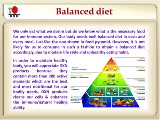 Dxn Business plan | PPT