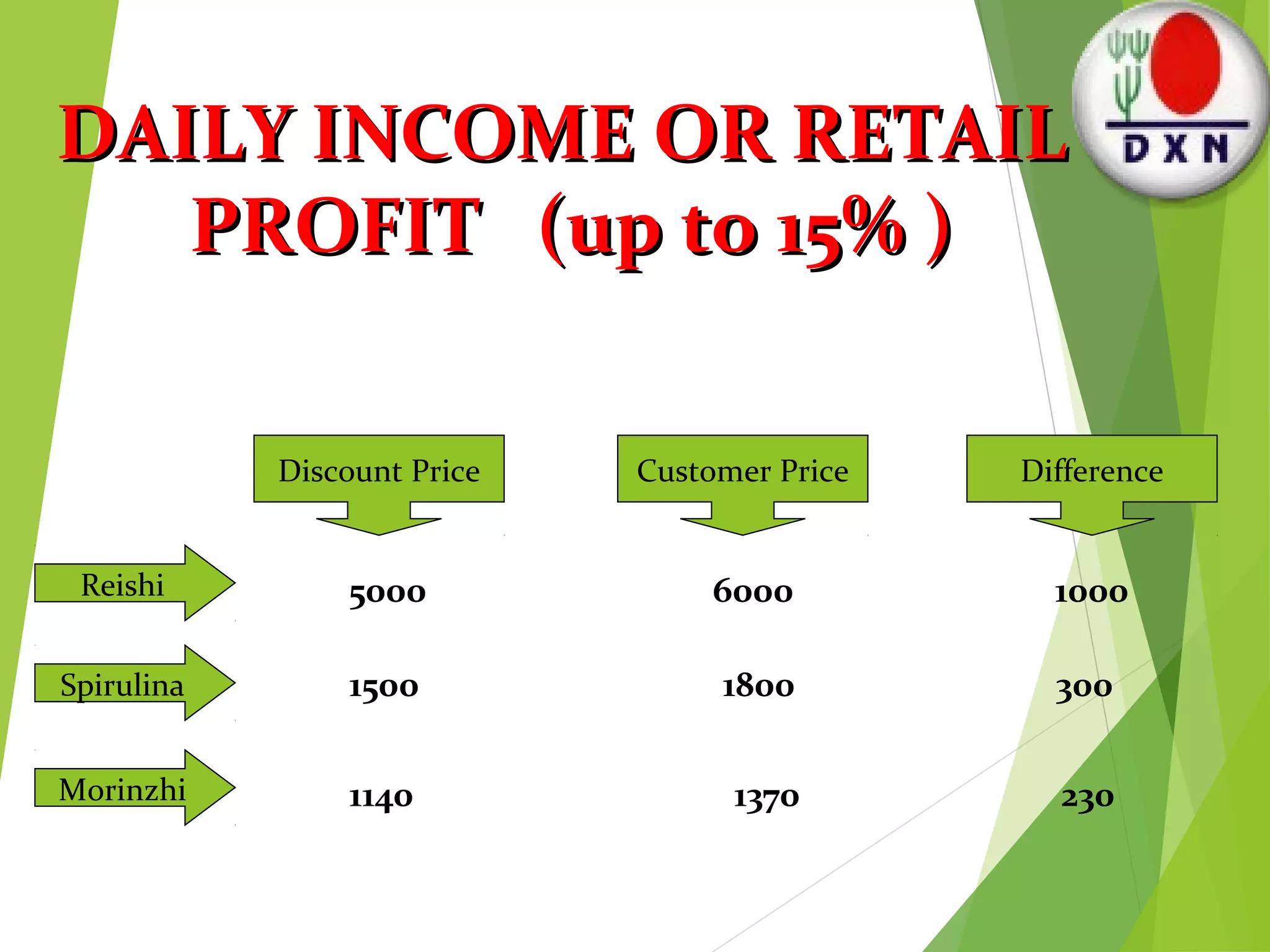 DXN Business Presentation | PPT