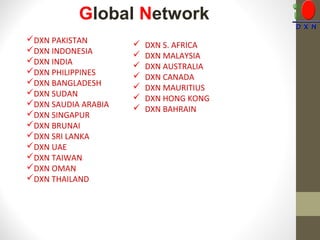 Dxn Skin Care Herbal Products | PPT