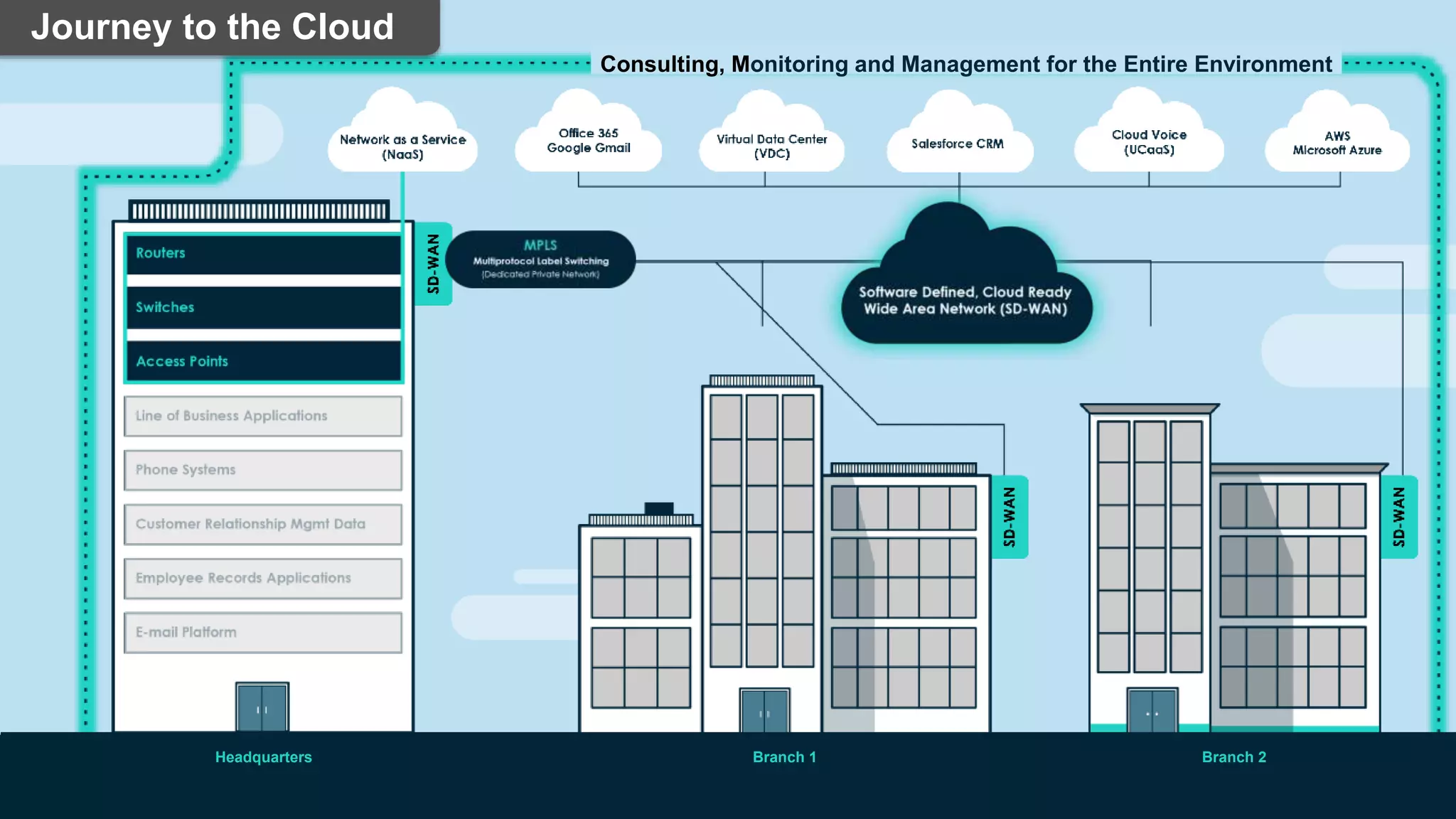 Digital Transformation of LAN Infrastructure | PPTX