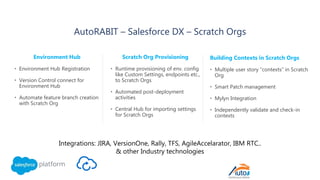 AutoRABIT solution for Salesforce DX / Agile dev on SFDC & Force.com | PPTX