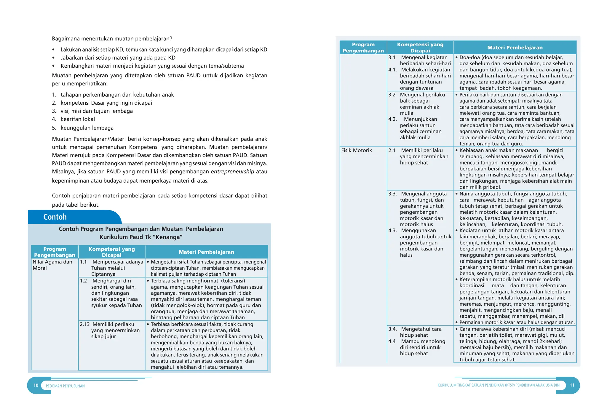 penyusunan-kurikulum-tingkat-satuan-pendidikan-ktsp-file.pdf
