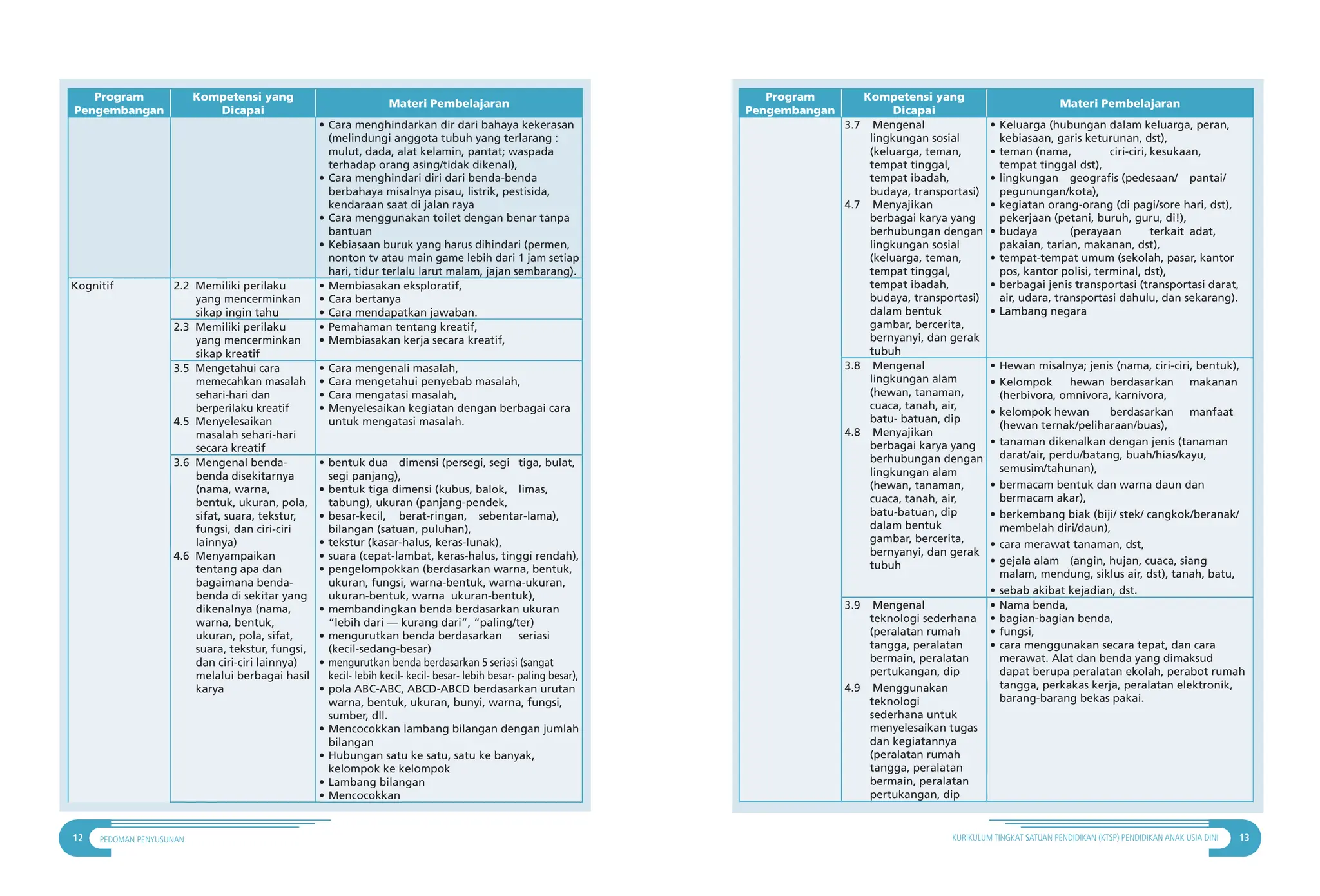 penyusunan-kurikulum-tingkat-satuan-pendidikan-ktsp-file.pdf