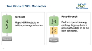 HDF - Current status and Future Directions | PPT