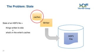HDF - Current status and Future Directions | PPT