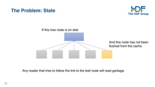 HDF - Current status and Future Directions | PPT