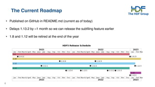 HDF - Current status and Future Directions | PPT