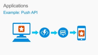 Chris Anderson and Yochay Kiriaty - Serverless Patterns with Azure ...