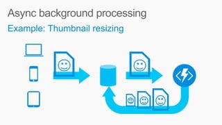 Chris Anderson and Yochay Kiriaty - Serverless Patterns with Azure ...